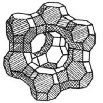 Molecular Sieve Classification Introduction